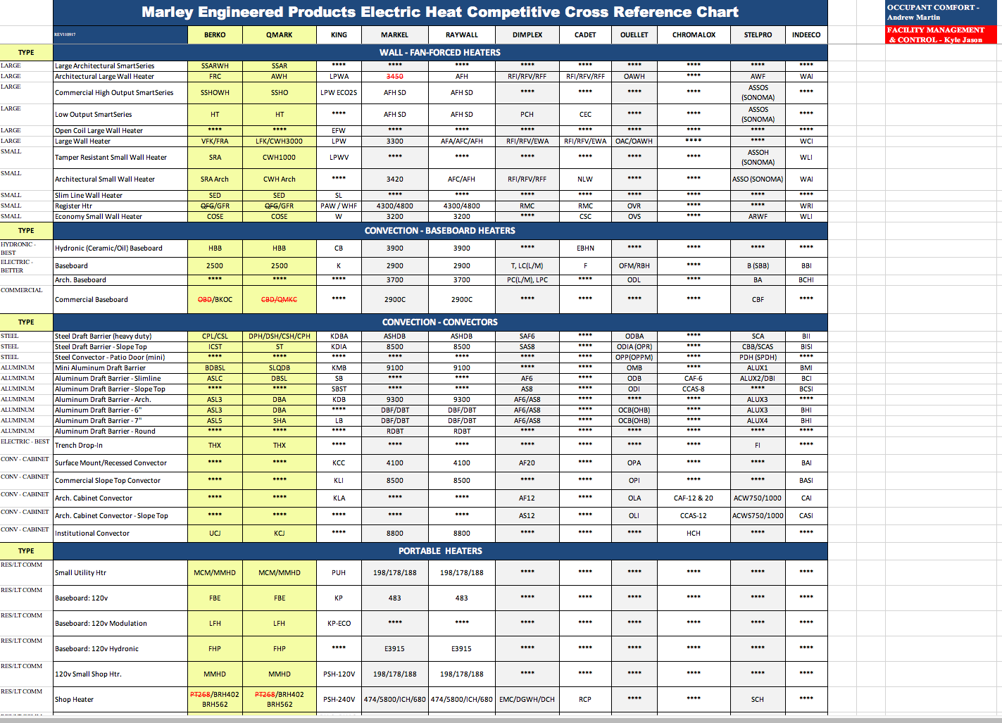 Berko 2021 Competitive Cross Reference Chart - Marley Engineered Products